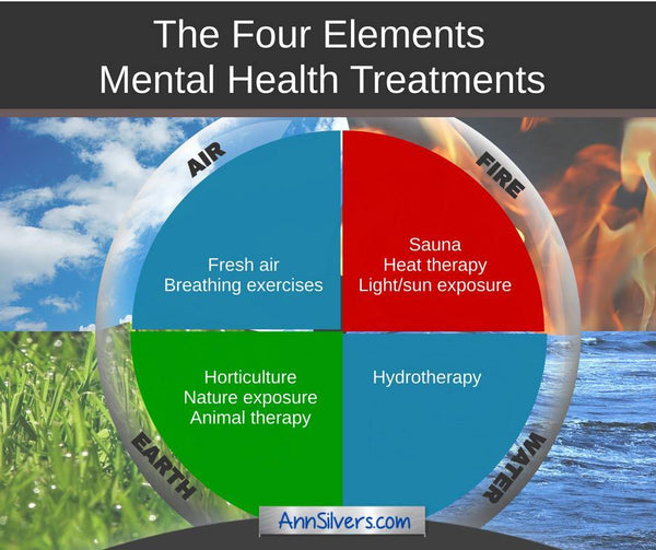 The Four Elements for Treating Mental Health – Ann Silvers, MA